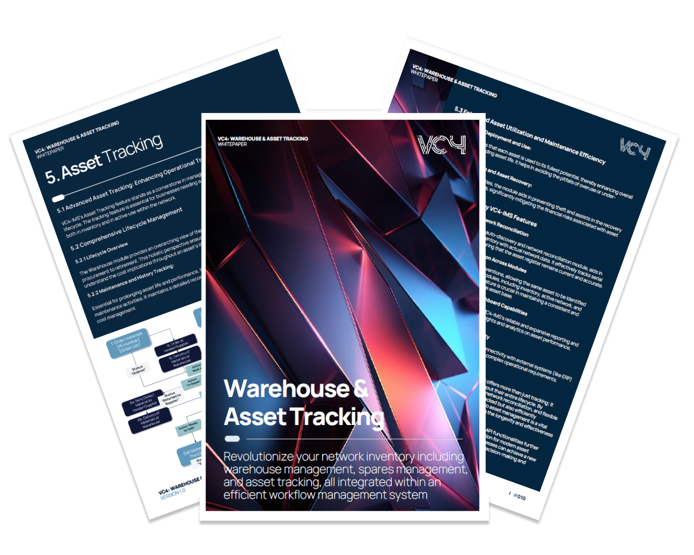 Warehouse and Asset Tracking - VC4